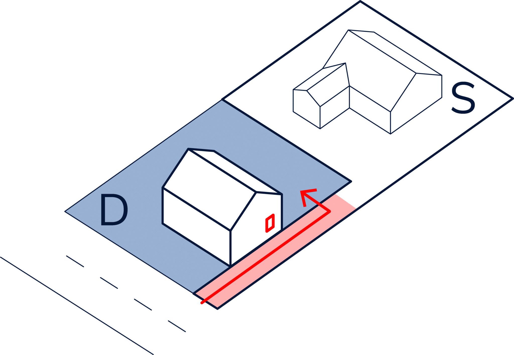 Comment bien définir le contenu d'une servitude de passage