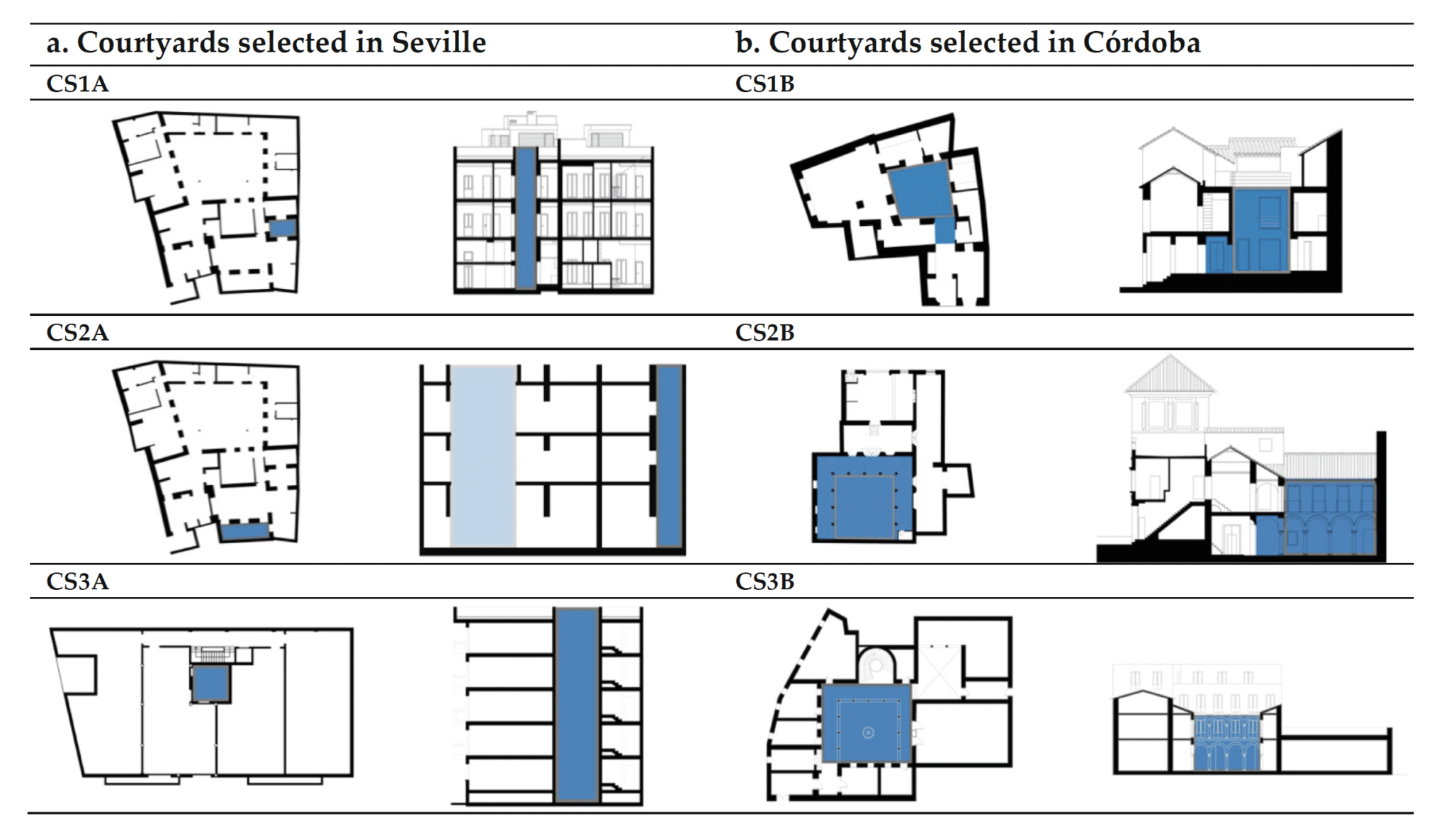 les-cours-interieures-et-la-climatisation-passive-des-villes